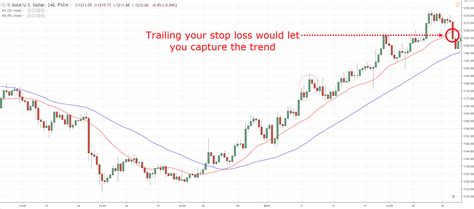 Trend Following Trading Strategy Guide Tradingwithrayner