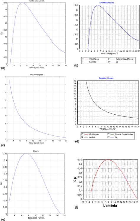 Matlab And Turbine Simulator Graphics Download High Resolution Scientific Diagram