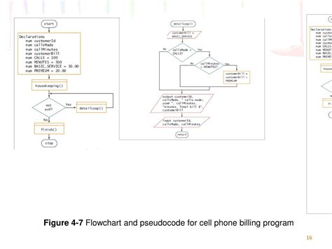 Ppt Programming Logic And Design Seventh Edition Powerpoint