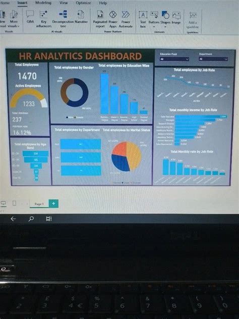 Hranalytics Powerbi Datadrivenhr Peopleanalytics Hrtech Mistura