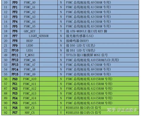 正点原子【stm32 F407探索者】第一章 实验平台简介 知乎