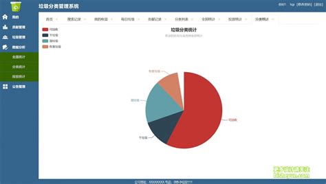 Java毕业设计源码下载基于javaspringboot垃圾分类管理系统 毕设网 计算机毕业设计源码毕业设计成品论文下载网