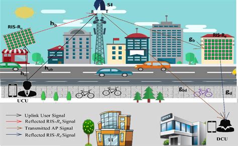 Figure 1 From Performance Analysis Of Ris Assisted Full Duplex Communications With Infinite And
