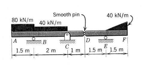Solved Draw Shear And Bending Moment Diagrams ﻿draw Shear