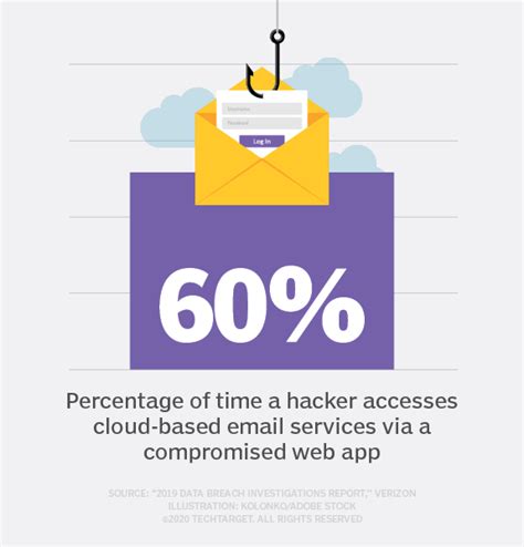 Step Checklist For Web Application Security Testing TechTarget