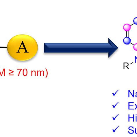 Design Of Mr Core Featured D A Type Tadf Emitters Download Scientific Diagram