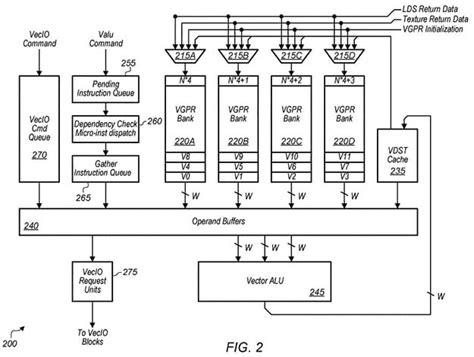 Amd Patent Shows How It Could Finally Close The Gpu Performance Gap