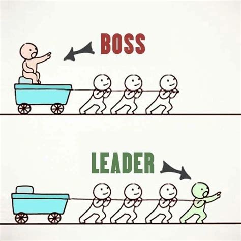 Ashish Kushwaha On Linkedin Leadership Teamwork Growth