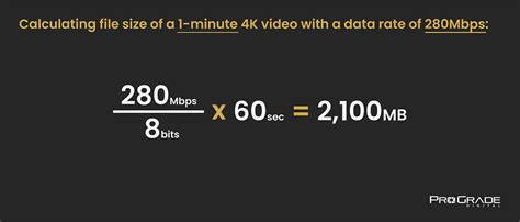 What Capacity Memory Card Do You Need Prograde Digital