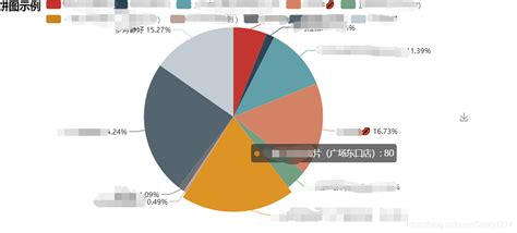 微信账单分析 以基于python的个人微信账单可视化分析系统的设计与实现为题写一个数据分析结果 csdn博客