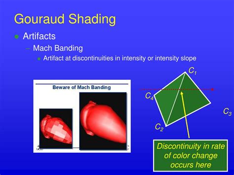 PPT CS 445 645 Introductory Computer Graphics PowerPoint
