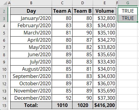 How To Create Interactive Chart With Checkboxes In Excel Microsoft