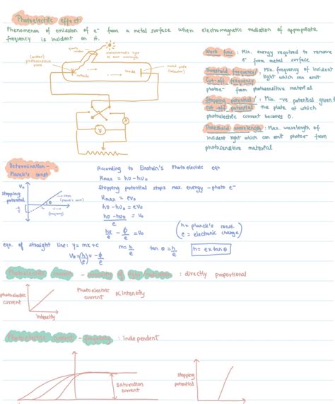 Photoelectric Effect Shambhavi Pawar Medium