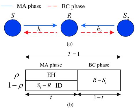 Eh Twr Network System Model And Transmission Structure With Power