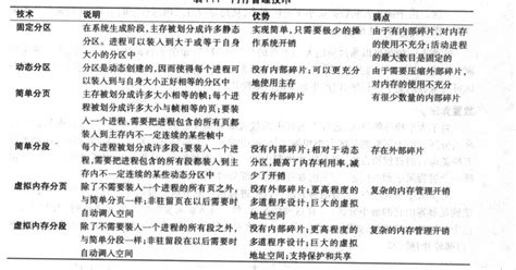 Linux内存管理系列之三 Slab缓存机制ram Slab Csdn博客 Linux内存管理系列之三 Slab缓存机制ram Slab Csdn博客