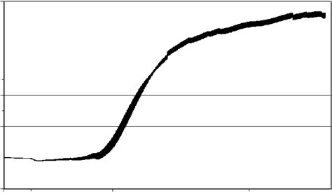 Temperature Oscillations In Function Of Time Step Download Scientific