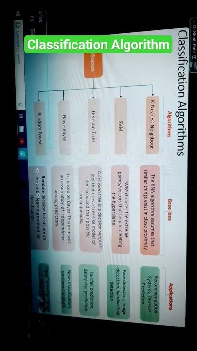 Classification Algorithm Algoinclassofication Algorithm Svm