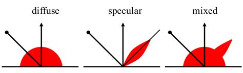 IACV Lecture 1 Light Lenses And Cameras SeanBone Ch