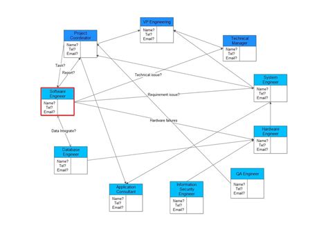 Interrelationship Diagram Template