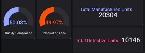Litmus Edge Simplifies Operational Kpi Calculations With Off The Shelf Capabilities Litmus