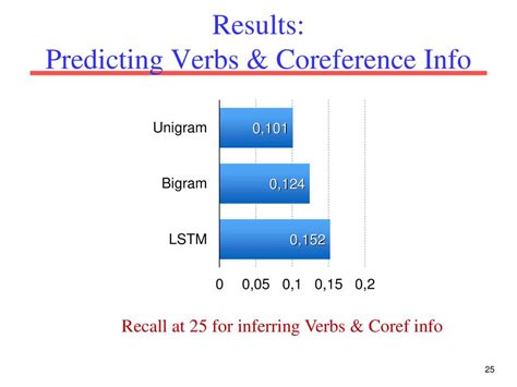 Learning Scripts For Text Understanding With Recurrent Neural Networks