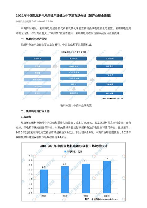 2021年中国氢燃料电池行业产业链上中下游市场分析（附产业链全景图）
