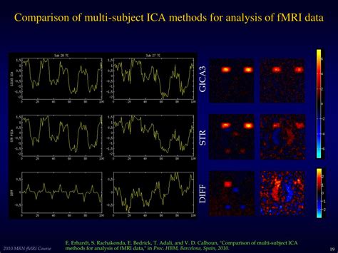 Ppt Mrn Fmri Course Lecture 34 1h Group Ica Powerpoint Presentation Id3004423