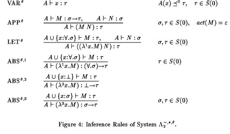 Figure 4 From A Direct Algorithm For The Type Interference In The Rank 2 Fragment Of The Second