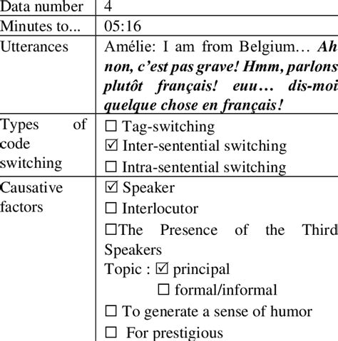 Data Analysis Of Fourth Code Switching Download Scientific Diagram