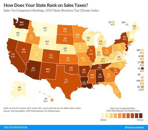 Ranking Sales Taxes On The 2019 State Business Tax Climate Index