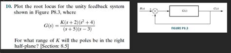 Solved Plot The Root Locus For The Unity Feedback Chegg