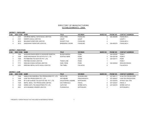 Birgunj Nepal Hari Narayan Gupta