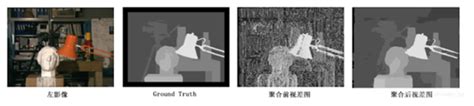 双目立体匹配之代价聚合 知乎