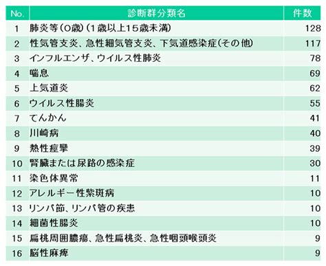 実績小児科診療科部門紹介ベルランド総合病院 社会医療法人 生長会