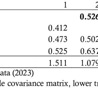 Correlation Coefficients between Variables. | Download Scientific Diagram