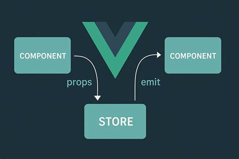 【vuejs】コンポーネント間でデータをやりとりする方法｜props・emit・storeの使い分け コーディングライフスタイル