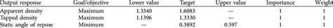 criteria for composite desirability function download scientific diagram