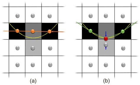 Graphs In Non Euclidean Space Allow Surface Localization With Subvoxel Download Scientific