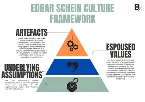 Corporate culture: what it is and how to create it | B-PlanNow