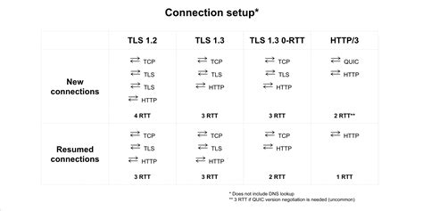 Content Delivery Networks CDNs Articles Web Dev