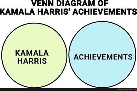 Venn Diagram Of Kamala Harris Achievements Kamala Harris Americas