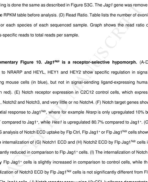 Figure S3a B Density Plots After Tmm Normalization The Plots Show Rpkm Download Scientific
