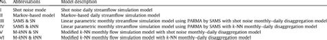 Summary Of Daily Streamflow Synthetic Models And Their Abbreviations In Download Scientific