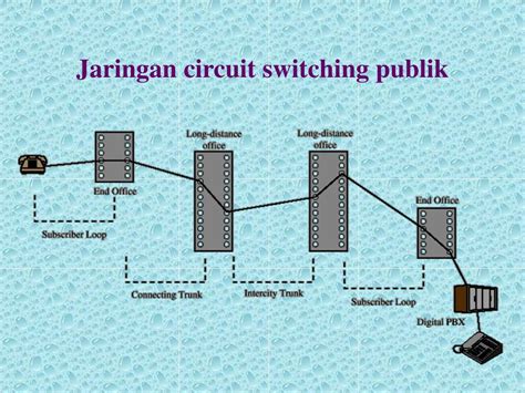 PPT Circuit Switching PowerPoint Presentation Free Download ID 4184870