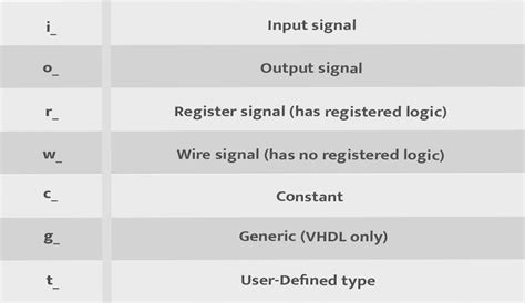 Fpga Design Ultimate Guide For Fpga Enthusiasts Updated