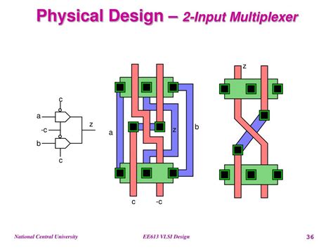 Ppt Vlsi Design Chapter 5 Cmos Circuit And Logic Design Powerpoint
