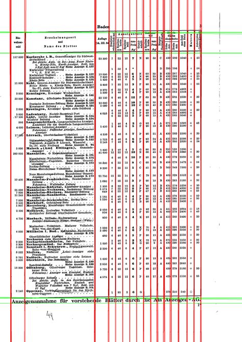 Data Mining OCR PDFs Using Pdftabextract To Liberate Tabular Data From Scanned Documents WZB