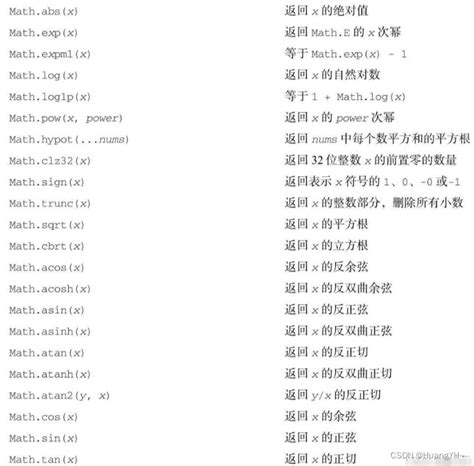 Javascript Math详解 Csdn博客