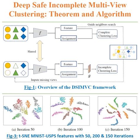 Sione Palu On Linkedin Multiviewlearning Python