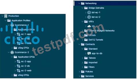 Q60 Q75 Free Sample Questions To Practice 300 620 Certification Test Engine Oct 2023 Testpdf